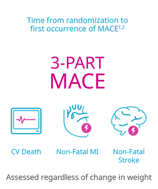 Reduce the Risk of MACE | Wegovy® (Semaglutide) Injection 2.4 mg